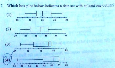 Solved Which Box Plot Below Indicates A Data Set With At Least One