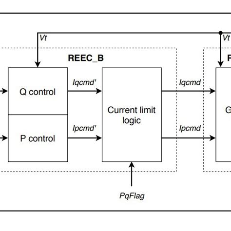 Interconnection Of Large Scale Pv Modules Download Scientific Diagram