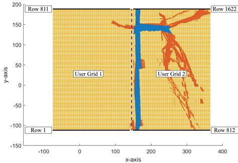 Boston5g Ris Scenario Deepmimo