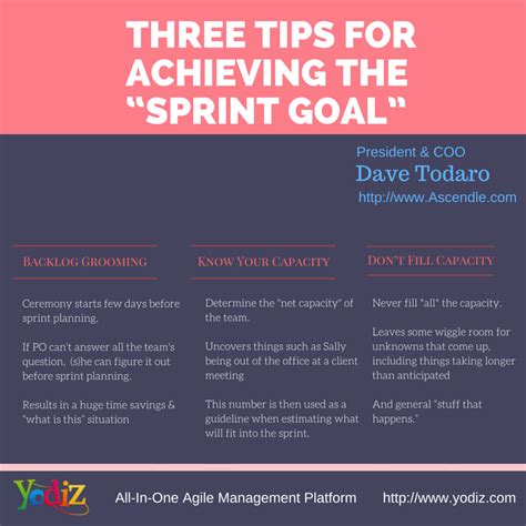 Best Practices For Sprint Planning Meeting In Agile Project Management Yodiz Project