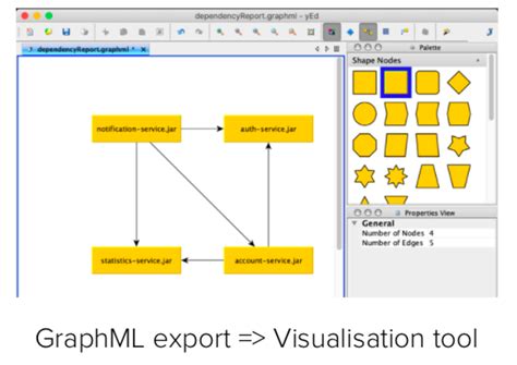 Fixing Your Microservices Architecture Using Graph Analysis