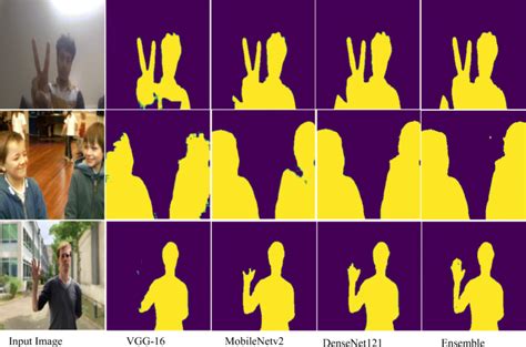 Results Of Segmentation Between Vgg16 Mobilenetv2 Densenet121 And Download Scientific Diagram