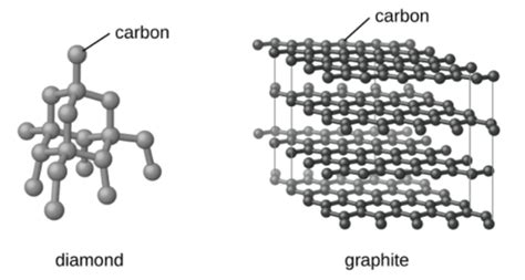 covalent network solid