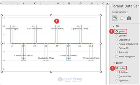 Excel Advanced Charting 24 Examples Exceldemy