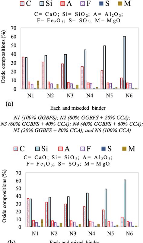 Figure 1 From Evaluation Of Reactivity Indexes And Durability Properties Of Slag Based
