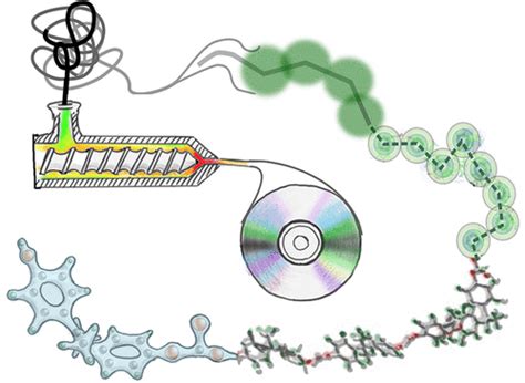 Grand Challenges In Polymers Science
