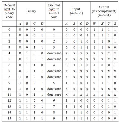 Solved Repeat Problem 4 17 For The Case Where The Input And Output