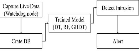 Figure 2 From Intrusion Detection System For Bluetooth Mesh Networks