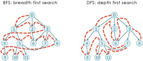 Node2vec Ultipa Graph Analytics And Algorithms Ultipa Graph