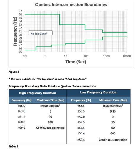 Prc 024 3 —frequency And Voltage Protection Settings For Generating Resources Nercipedia