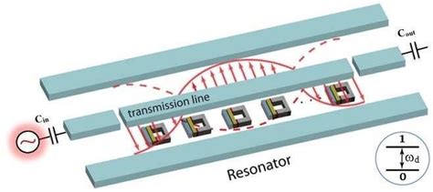 Color Online Schematic Diagram Of A Tlr And Several N 1 Transmon Download Scientific