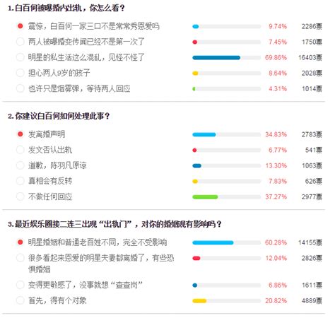 独家调查 白百何被曝出轨，多数网友建议不做回应手机凤凰网