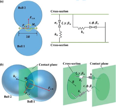 Figure 1 From A Coda Wave Interferometry To Characterize And Evaluate The Powder Debonding