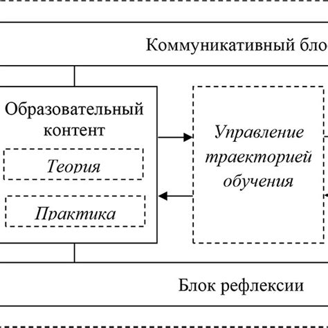 Structural Model Of The Learning Management System Download