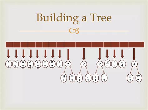 Huffman Coding PPTX Programming Languages Computing