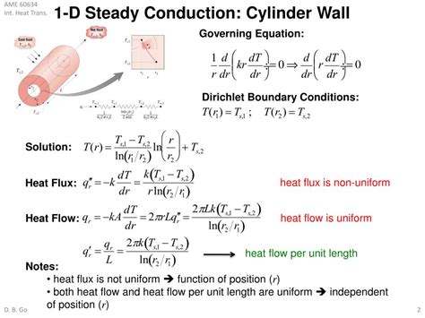 Ppt 1 D Steady Conduction Plane Wall Powerpoint Presentation Free Download Id 2507476