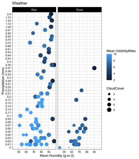Github Kapil 888ggplots