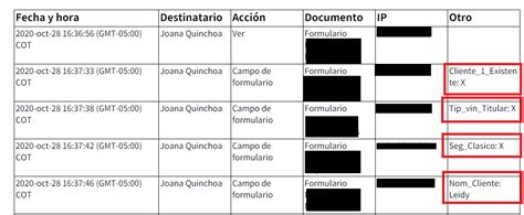 Retrieving Documents And Fields Onespan Community Platform