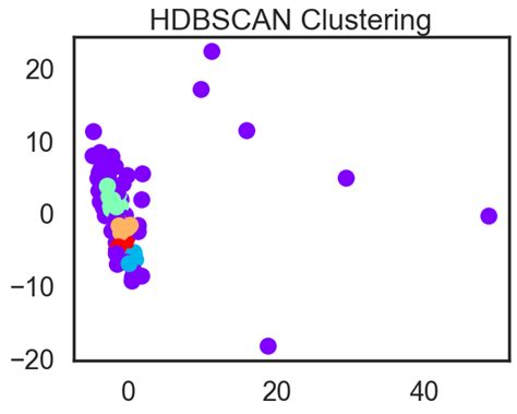 Learning Clustering With Hdbscan Clusters Coming Out Wierd R