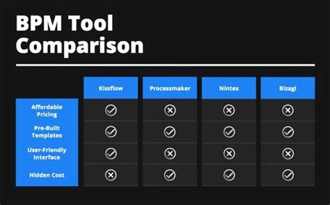 Bpm Tools Comparison Top 5 Best Business Process Management Solutions