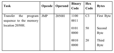 Computer Organization And Architecture Unit 3 Instruction Format