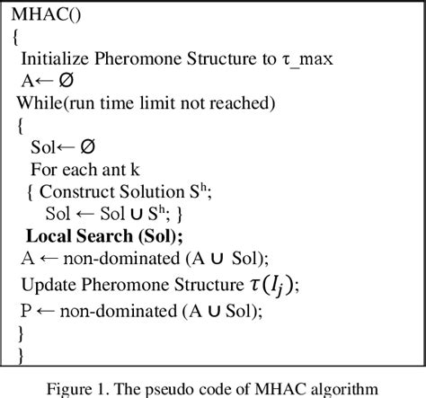 figure 1 from design of cooperative openmp based metaheuristic approach for multi objective