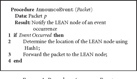 Figure 1 From Datacollection In Event Driven Wireless Sensor Networks With Mobile Sinks