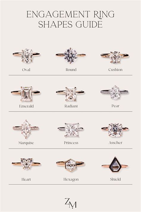 How To Choose The Perfect Engagement Ring Engagement Ring Types