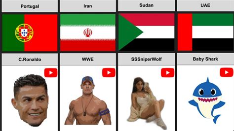 Most Searches On Youtube From Different Countries Youtube