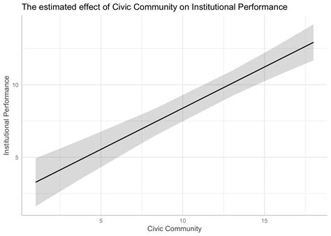 Bivariate Hypothesis Testing Methods Of Political Analysis