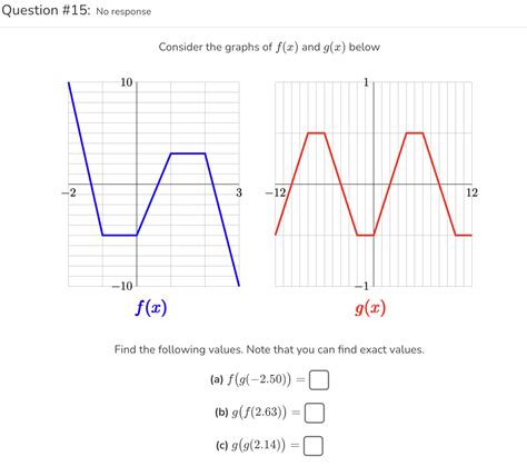 Solved Question No ResponseConsider The Graphs Of F X Chegg