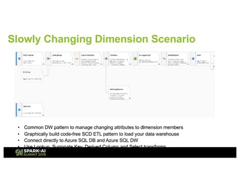 Etl Made Easy With Azure Data Factory And Azure Databricks Pdf Cloud Computing Internet