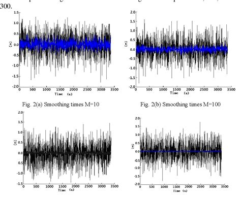 Figure 2 From Application Of Algorithm Of Smoothing Pseudo Range With