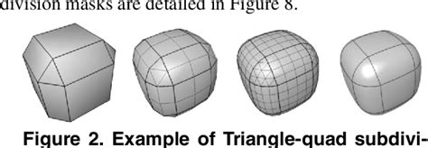 Figure 2 From Toward A Near Optimal Quad Triangle Subdivision Surface Fitting Semantic Scholar