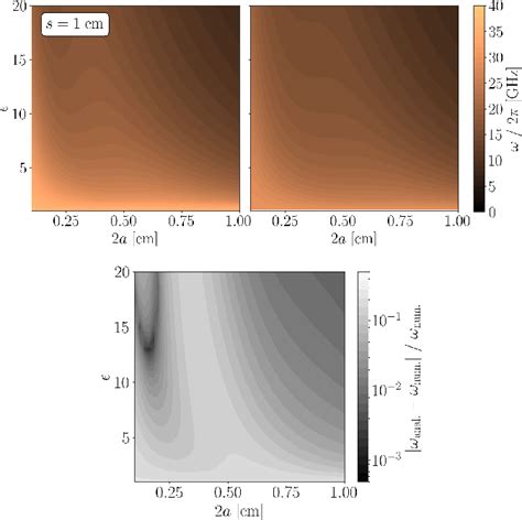 Figure 1 From Tunable Dielectric Metamaterial Haloscope For High Mass Axion Search Semantic
