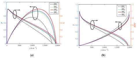 Finite Time Thermodynamic Modeling And Performance Analysis Of High