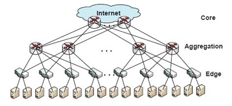 Tcp Incast Challenge In Multipath Data Center Networking By Kushal Master Medium