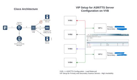 Solved Vvb 12 6 1 Asr Tts Configured To A Vip Cisco Community