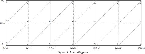 Figure 1 From Data Granularity In Mid Year Life Table Construction