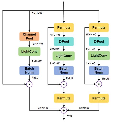 Electronics Free Full Text Transmission Line Fault Detection And