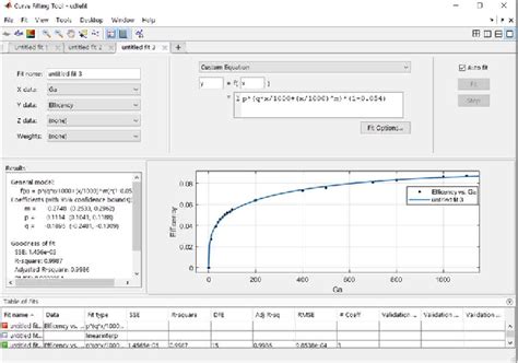 Aproximated Efficiency Curve Of A µc Si Pv Module Download Scientific Diagram