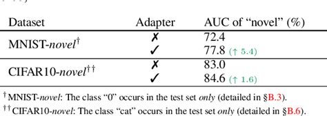 data assemble leveraging multiple datasets with heterogeneous and