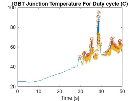 Detailed Battery Electric Vehicle Bev Model Matlab And Simulink