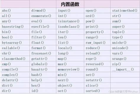一文读懂python函数(13) Csdn博客 一文读懂python函数(13) Csdn博客