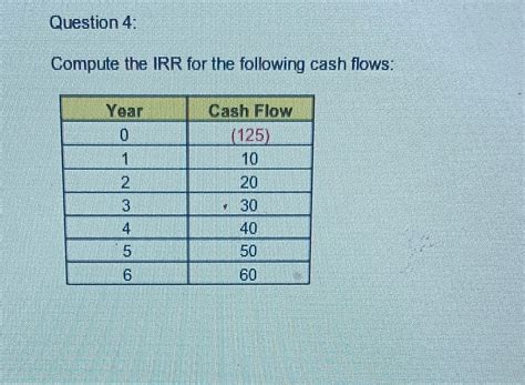 Solved Compute The IRR For The Following Cash Flows Chegg Com