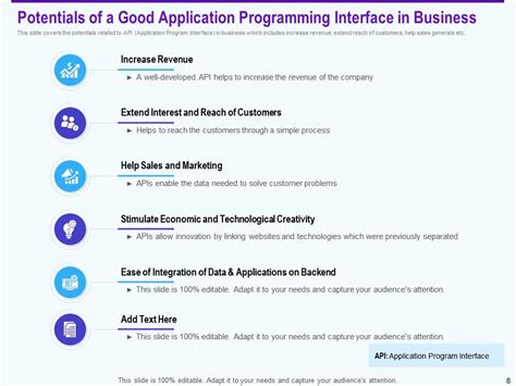 Api Strategies For Building Software Applications Powerpoint Presentation Slides Presentation