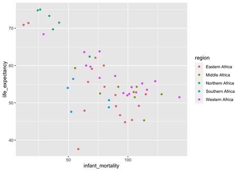 Christian Okitondo Data Analysis Portfolio R Coding Exercise