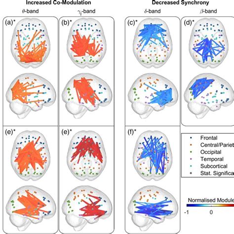 The Connectivity Modules Reveal The Sub‐ Network With Download Scientific Diagram