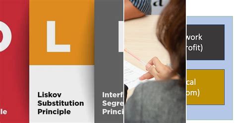 List Clean Architecture Curated By Jishan Ansari Medium