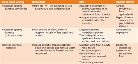 High Ceiling Effect Of Loop Diuretics Shelly Lighting